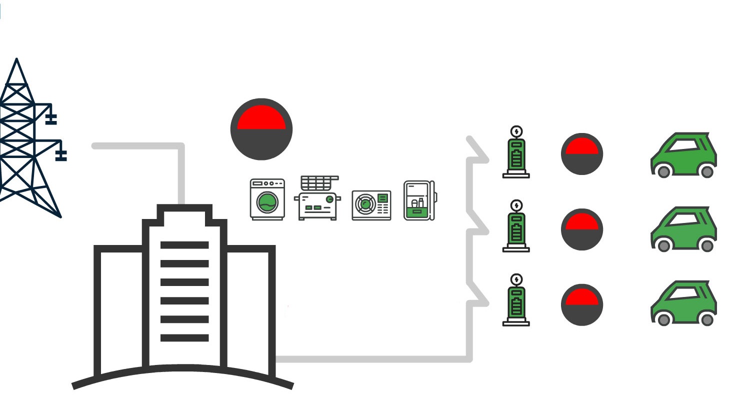 Load Management Solutions - EVIT